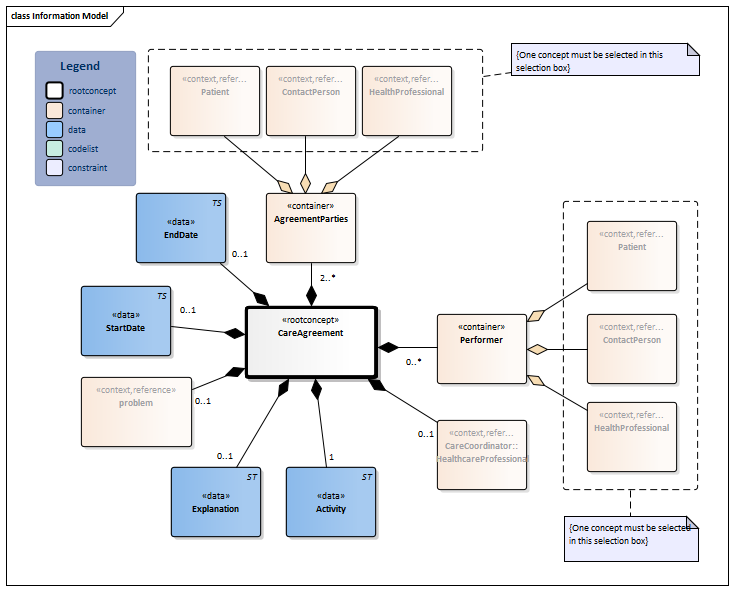 CareAgreement-v1.0(2020EN) - Zorginformatiebouwstenen