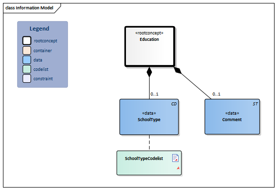 Education-v3.1(2018EN) - Zorginformatiebouwstenen