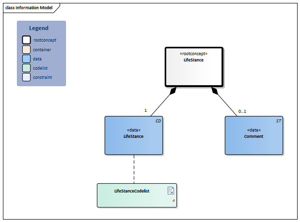 LifeStance-v3.2.1(2022EN) - Zorginformatiebouwstenen