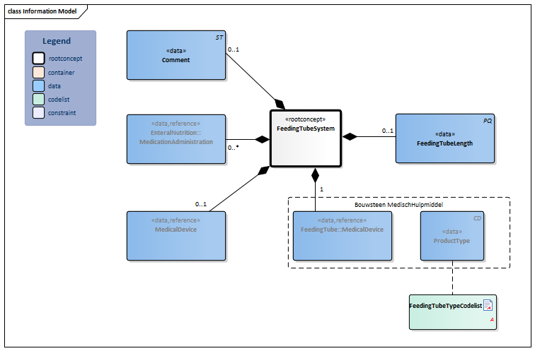 FeedingTubeSystem-v3.3(2020EN) - Zorginformatiebouwstenen