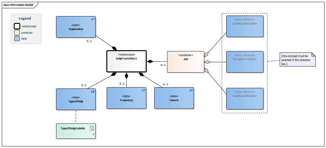 HelpFromOthers-v3.0(2016EN) - Zorginformatiebouwstenen