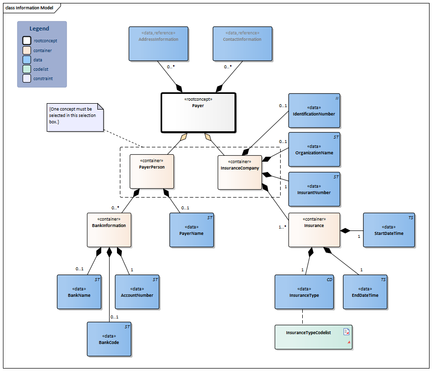 Payer-v3.2(2021EN) - Zorginformatiebouwstenen
