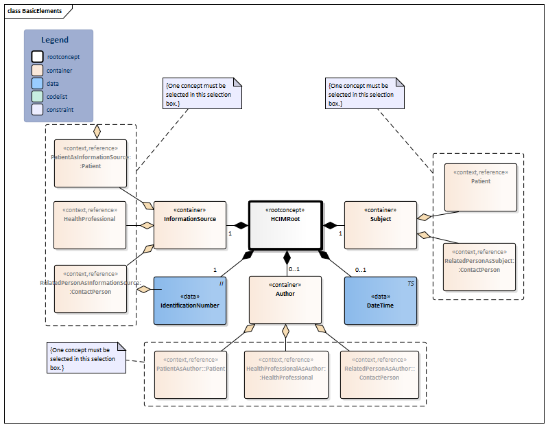 BasicElements-v1.0.1(2019EN) - Zorginformatiebouwstenen
