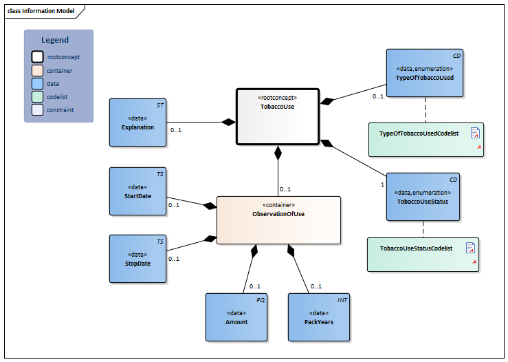 TobaccoUse-v1.2.1(2015EN) - Zorginformatiebouwstenen