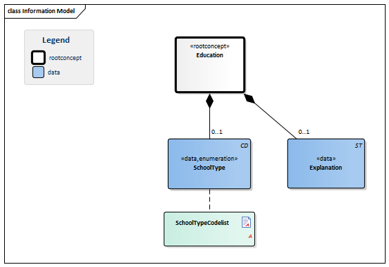 Education-v1.2.1(2015EN) - Zorginformatiebouwstenen