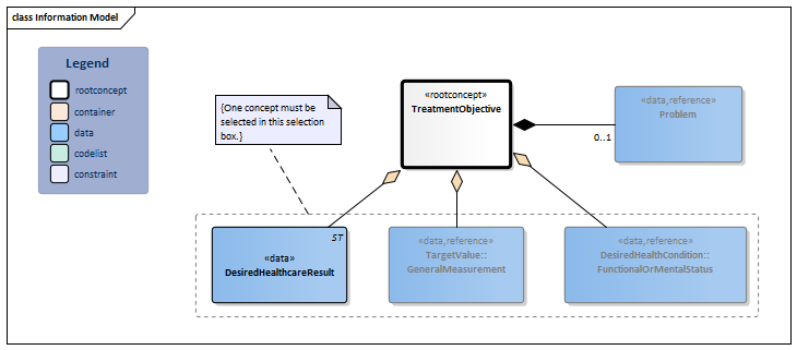 TreatmentObjective-v3.1(2017EN) - Zorginformatiebouwstenen