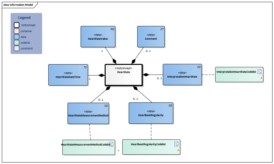 HeartRate-v3.4(2020EN) - Zorginformatiebouwstenen