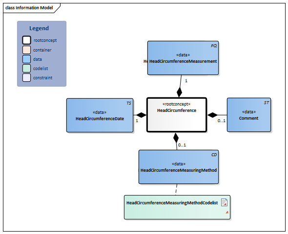 HeadCircumference-v1.1(2017EN) - Zorginformatiebouwstenen