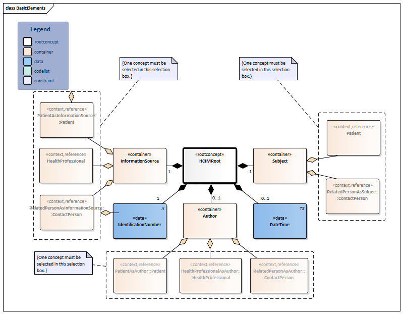 BasicElements-v1.0(2017EN) - Zorginformatiebouwstenen